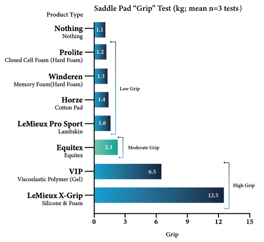 Proven No.1 for Equine Back Protection in Independent Tests – Equitex